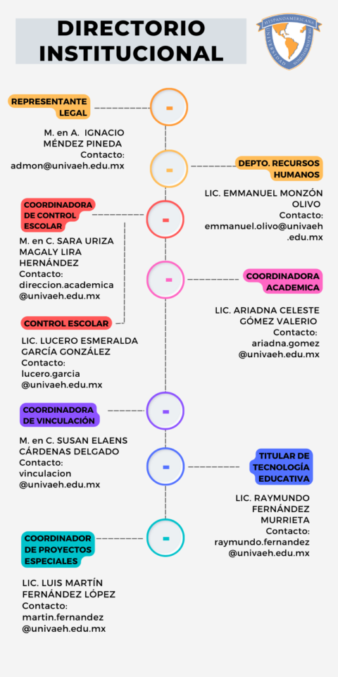Directorio Escolar - Universidad de Altos Estudios Hispanoamericana